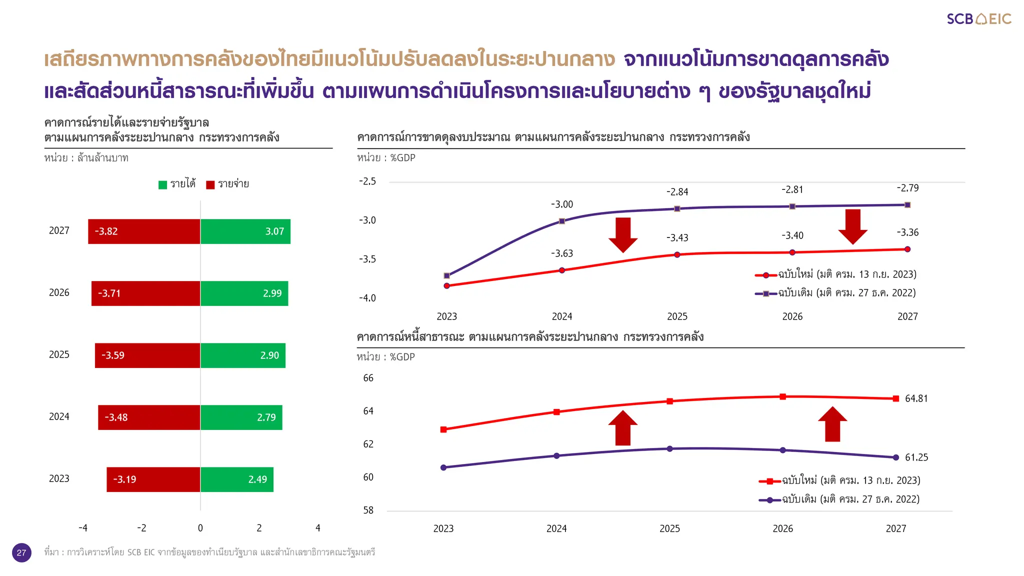 SCB EIC Monthly-OCT-20231020.pdf