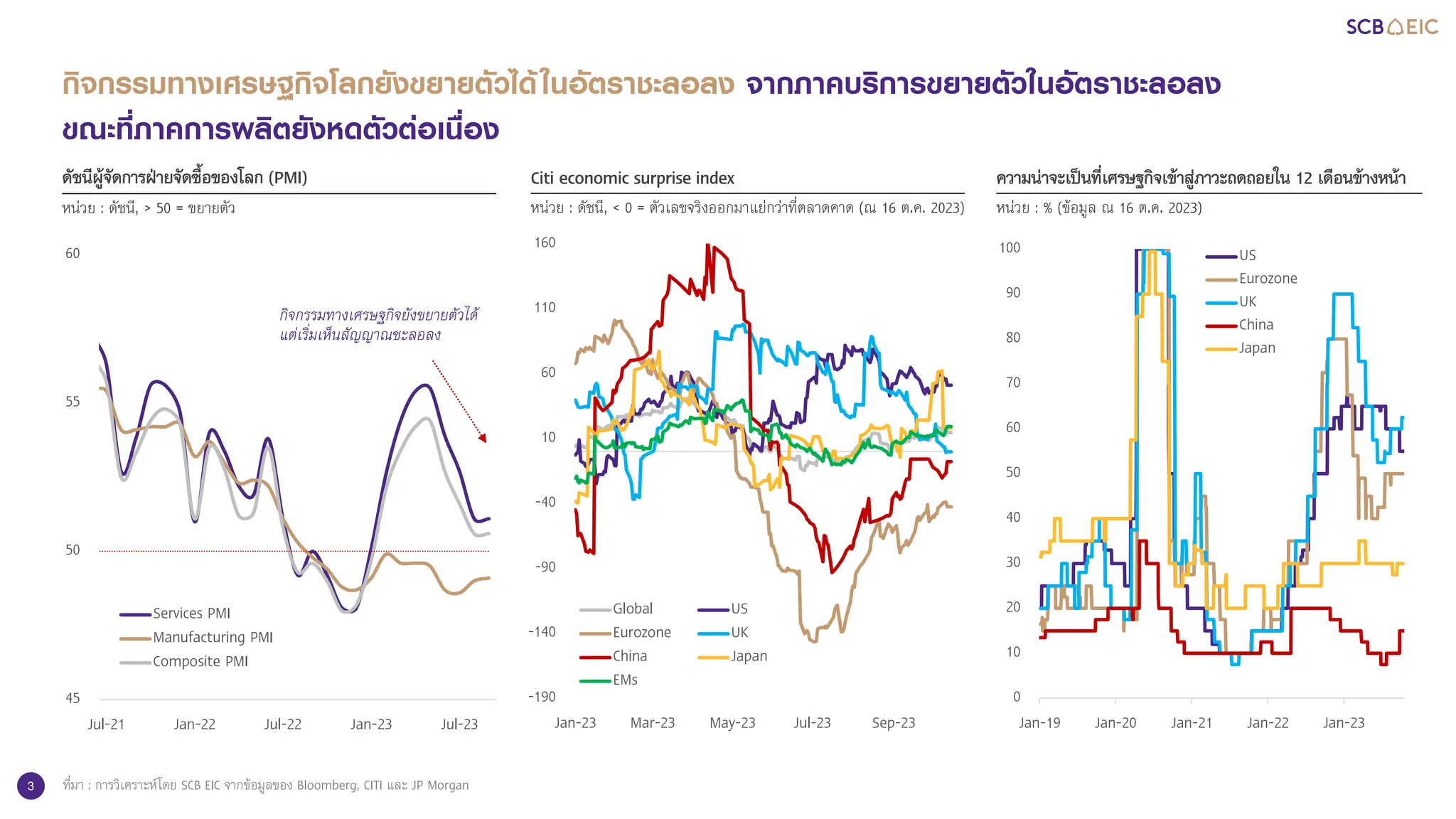 SCB EIC Monthly-OCT-20231020.pdf