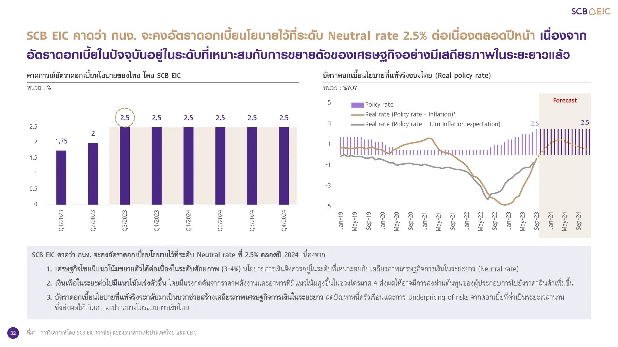 SCB EIC Monthly-OCT-20231020.pdf