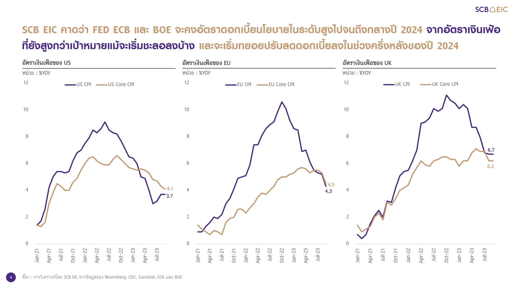 SCB EIC Monthly-OCT-20231020.pdf