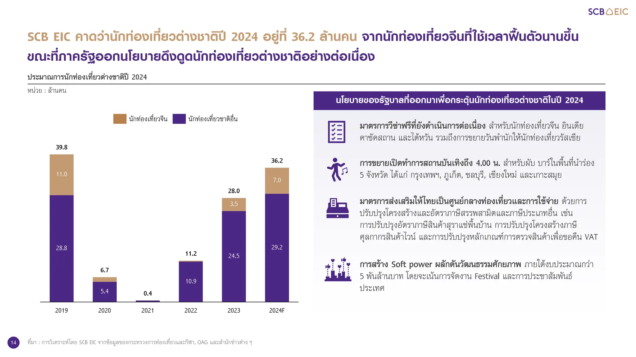 SCB EIC Monthly Jan 24 | PPT