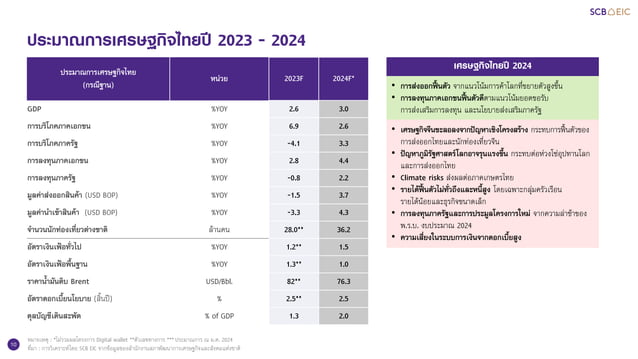 SCB EIC Monthly Jan 24 | PPT