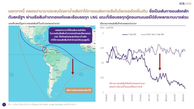 SCB EIC Monthly Jan 24 | PPT