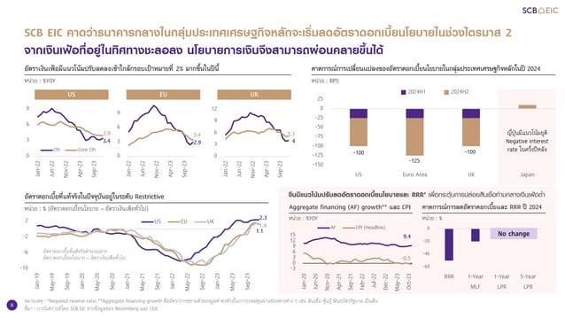 SCB EIC Monthly Jan 24 | PPT