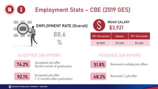 SCBE Slides 2021 | PDF