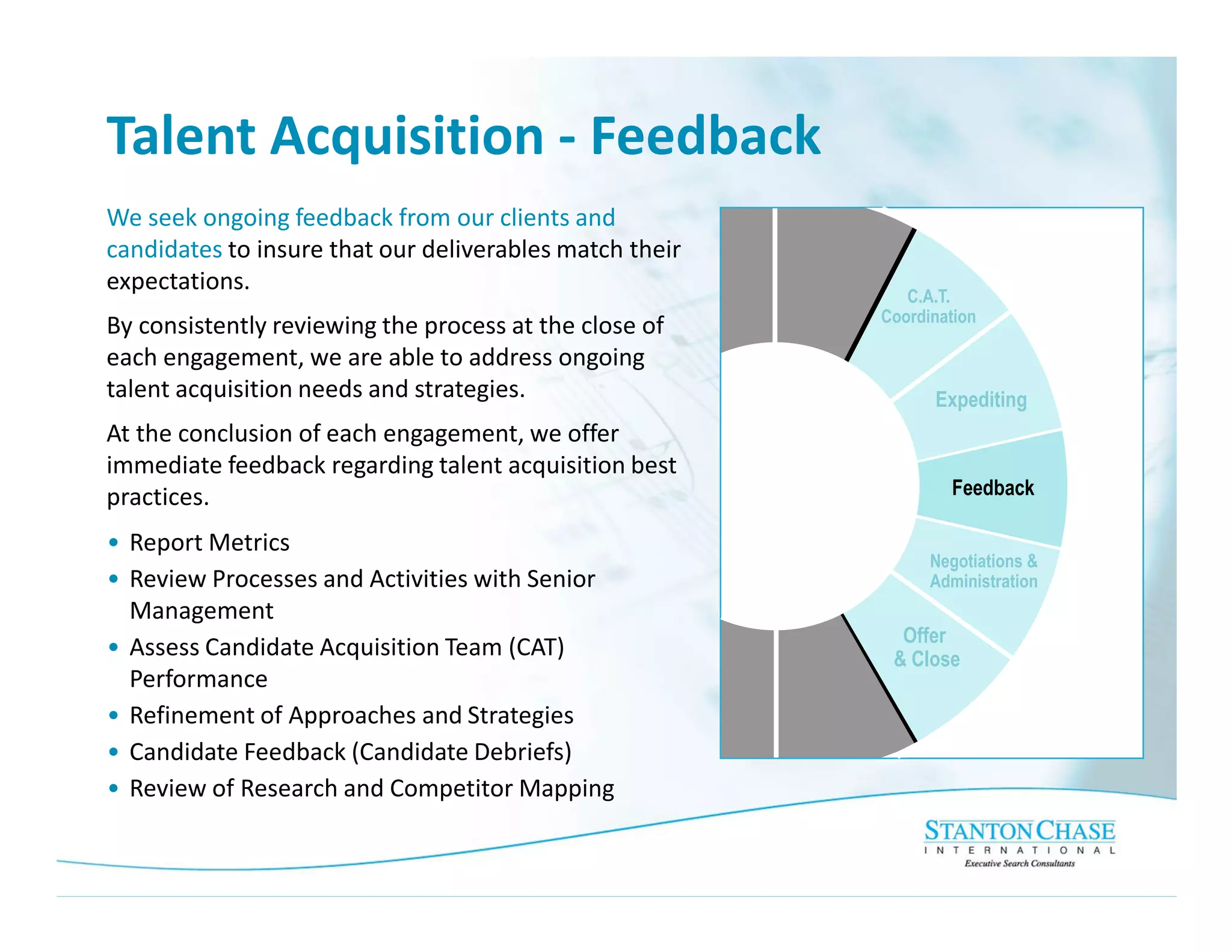 Talent Acquisition Best Practices Process Map | PDF