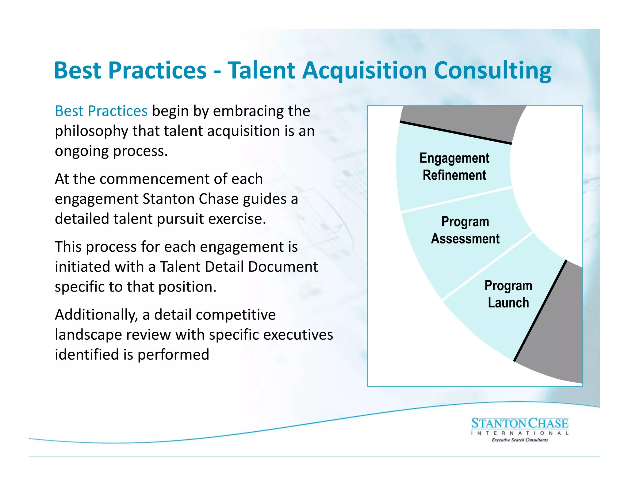 Talent Acquisition Best Practices Process Map | PDF