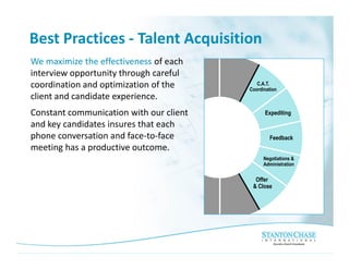 Talent Acquisition Best Practices Process Map | PDF