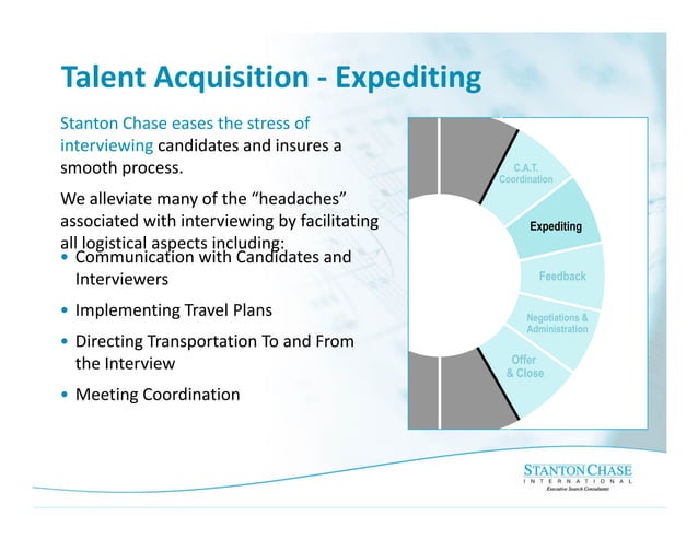 Talent Acquisition Best Practices Process Map | PDF | Resume Writing ...