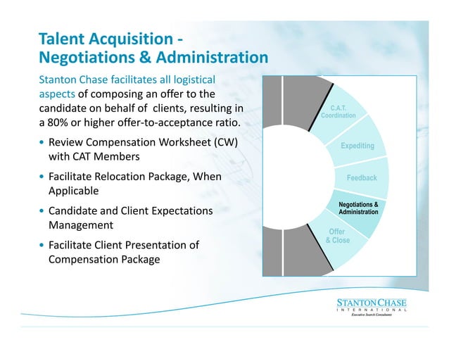 Talent Acquisition Best Practices Process Map | PDF | Resume Writing ...