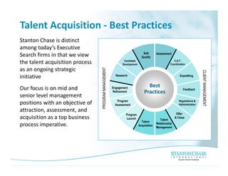 Talent Acquisition Best Practices Process Map | PDF