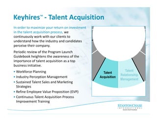 Talent Acquisition Best Practices Process Map | PDF