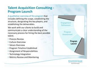 Talent Acquisition Best Practices Process Map | PDF