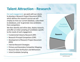 Talent Acquisition Best Practices Process Map | PDF