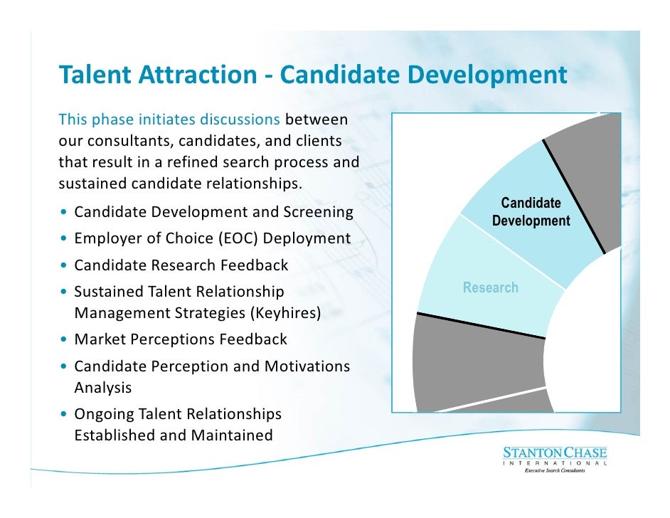 Talent Acquisition Best Practices Process Map
