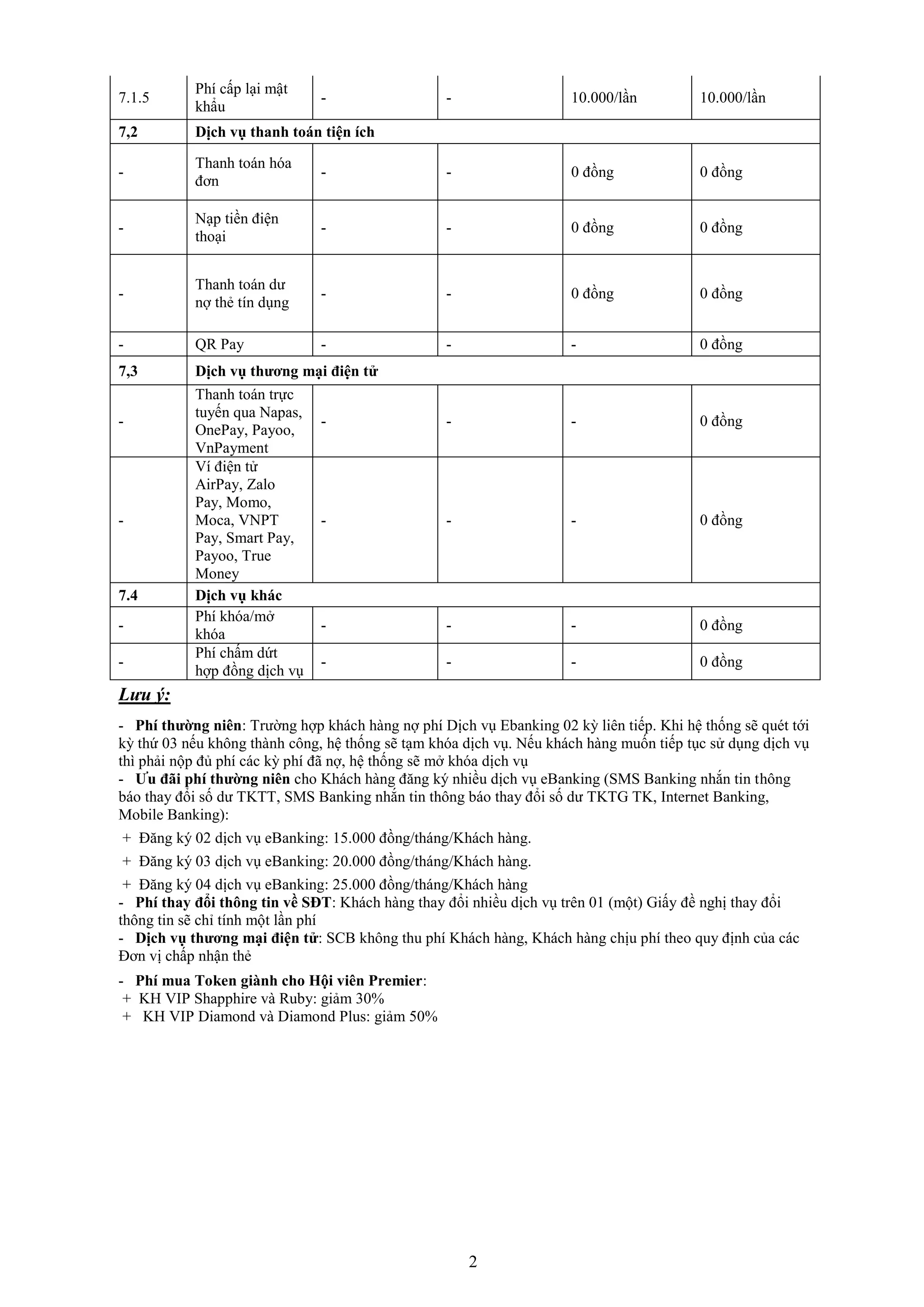 Scb internet banking | PDF