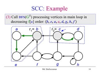Strongly Connected Components | PPT