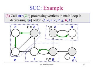 Strongly Connected Components | PPT
