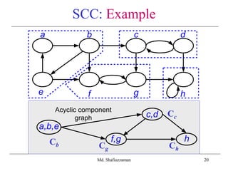 Strongly Connected Components | PPT
