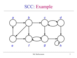 Strongly Connected Components | PPT