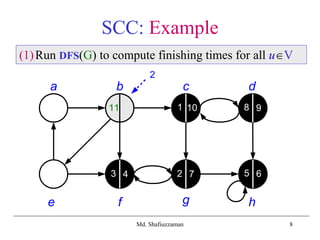 Strongly Connected Components | PPT