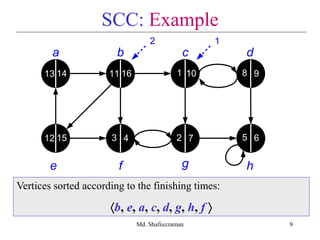 Strongly Connected Components | PPT