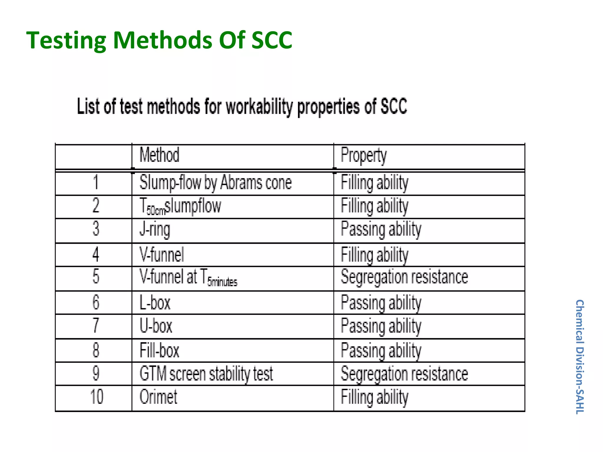 Self Consolidating Concrete-Designing & Tsting | PPT