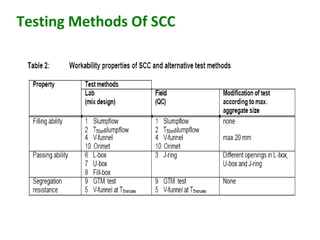 Self Consolidating Concrete-Designing & Tsting | PPT | Civil ...