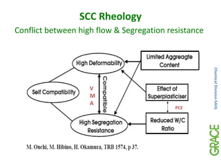 Self Consolidating Concrete-Designing & Tsting | PPT