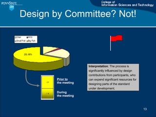 Standardization: Overcoming Design by Committee | PPT