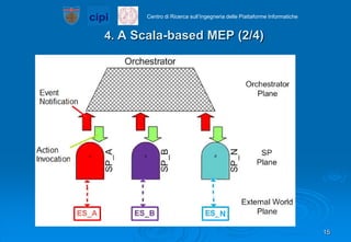 Scc2012 Scala | PPT