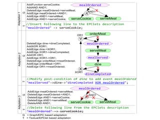 EPClets - A Lightweight and Flexible Textual Language to Augment EPC ...