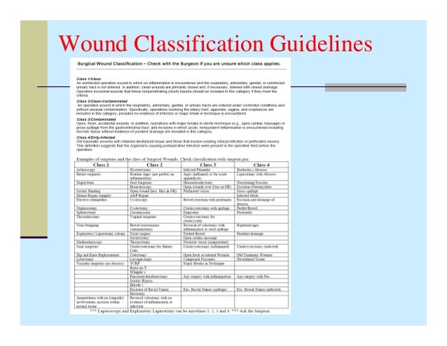 Wound Classification Chart Chronic Wounds