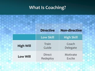 Coach To Retain | PPT