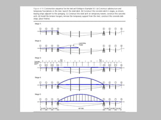 Steel concrete composite bridges | PPT