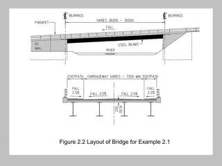 Steel concrete composite bridges | PPT