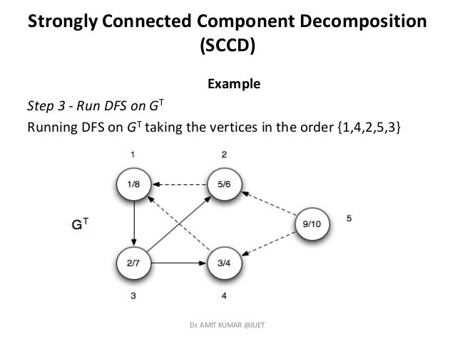 Sccd and topological sorting