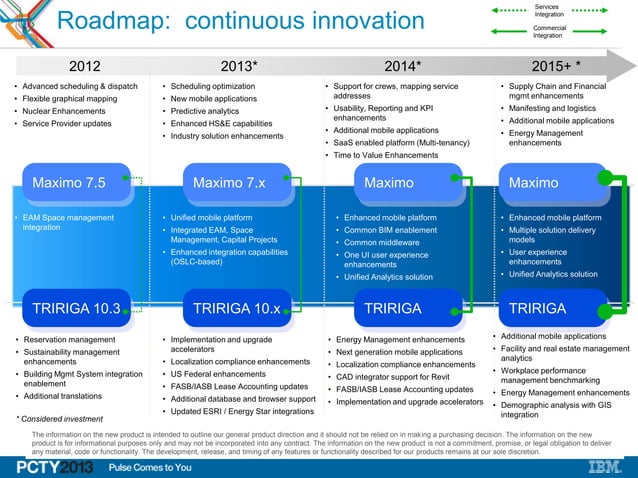 SmartCloud Control Desk Roadmap | PPT