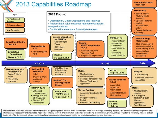 SmartCloud Control Desk Roadmap | PPT
