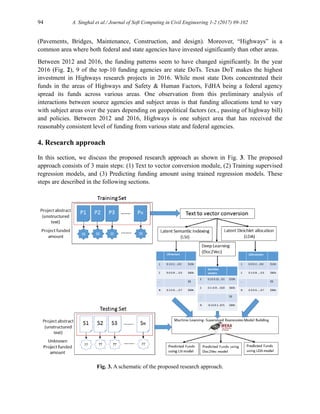 Predicting Budget from Transportation Research Grant Description: An Exploratory Analysis of ...