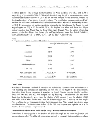 Modeling of Compressive Strength Characteristics of Structural-sized ...