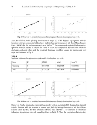 Application of ANN in Estimating Discharge Coefficient of Circular ...