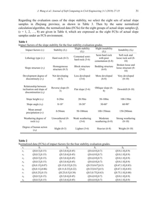 Slope Stability Evaluation Using Tangent Similarity Measure of Fuzzy ...