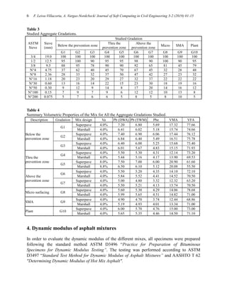 Neural Network Based Model to Estimate Dynamic Modulus E* for Mixtures ...