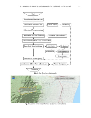 Estimating Channel Cross Section Runoff Overflow Using Fuzzy Rule Based ...