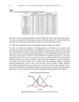 Estimating Channel Cross Section Runoff Overflow Using Fuzzy Rule Based ...