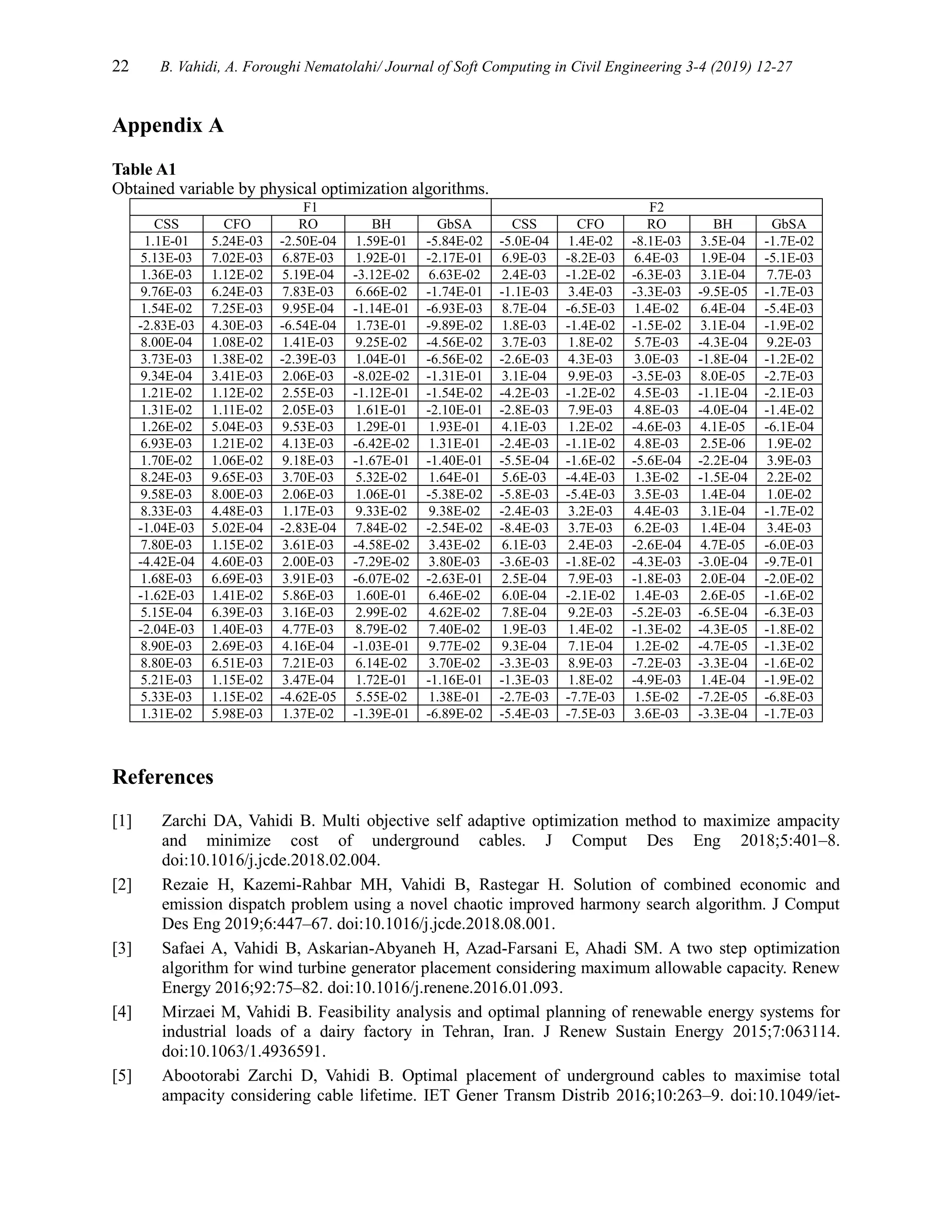Physical and Physic-Chemical Based Optimization Methods: A Review | PDF