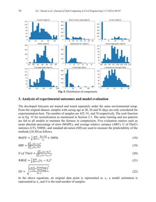 Assessing Compressive Strength of Concrete with Extreme Learning Machine | PDF