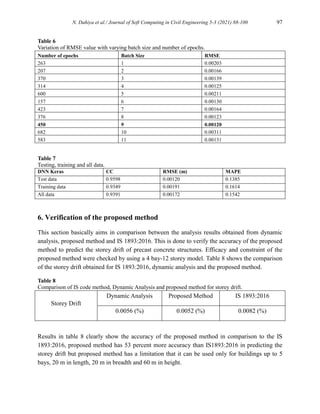 Deep Neural Network-Based Storey Drift Modelling of Precast Concrete Structures Using RStudio | PDF