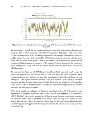Deep Neural Network-Based Storey Drift Modelling of Precast Concrete Structures Using RStudio | PDF